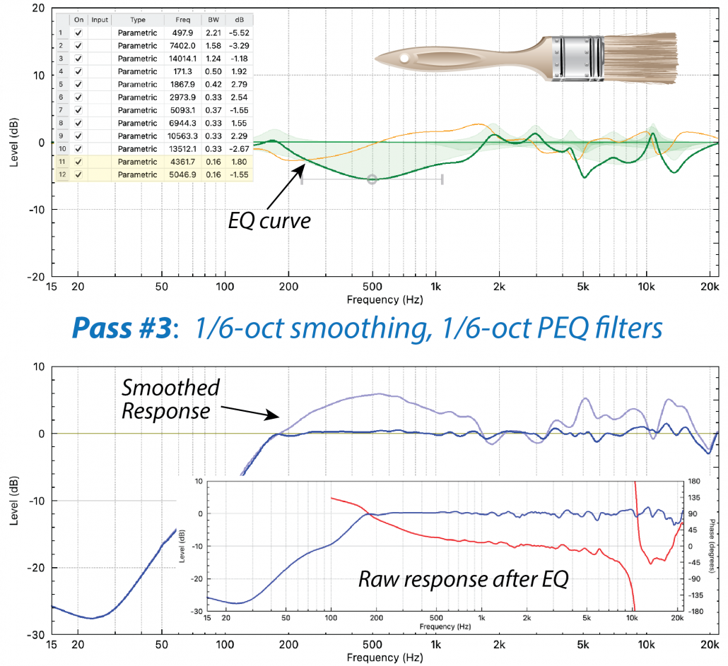 Learn How to Simplify the EQ Workflow | Prosoundtraining EQ Workflow