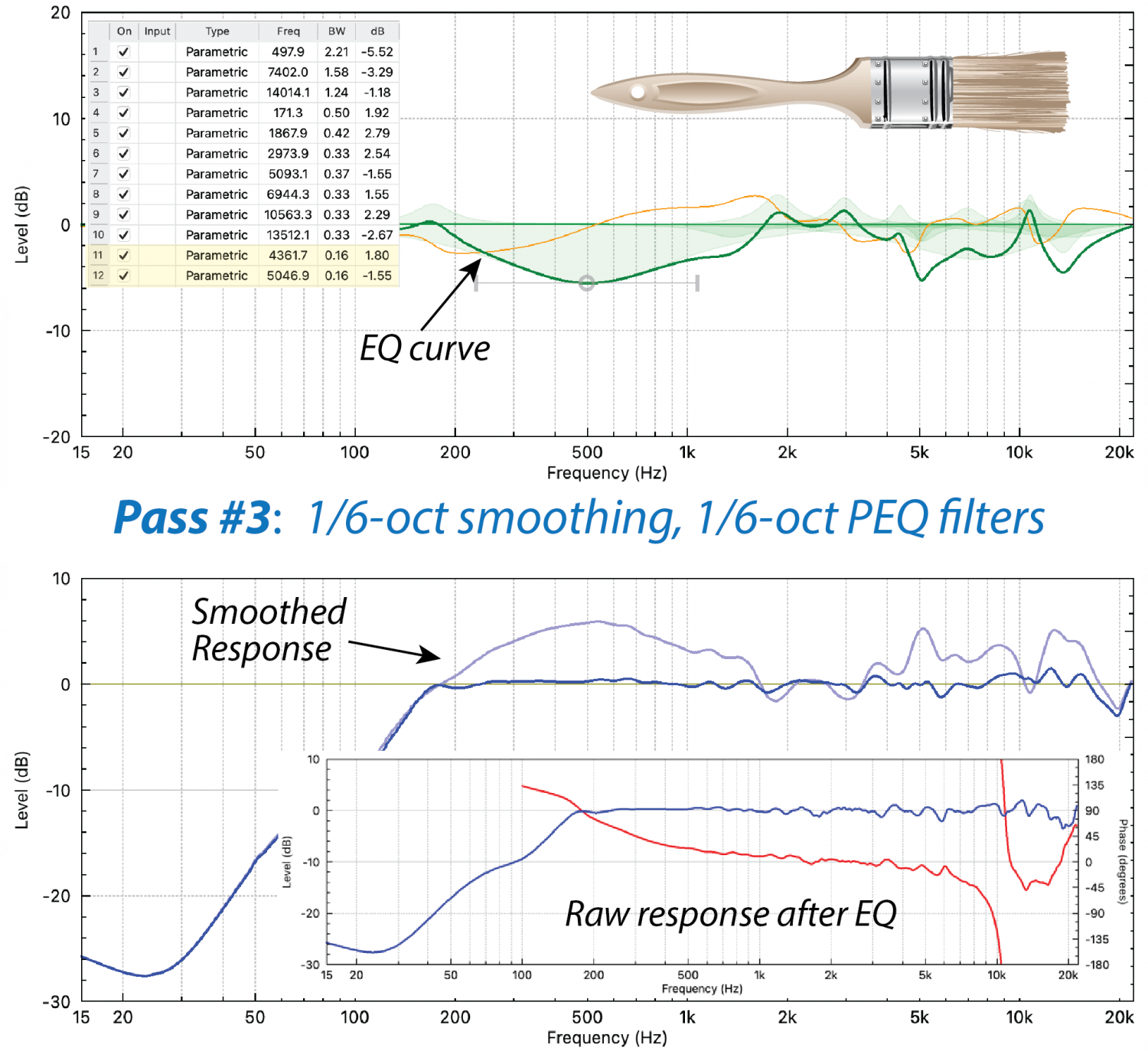 Learn How to Simplify the EQ Workflow | Prosoundtraining EQ Workflow