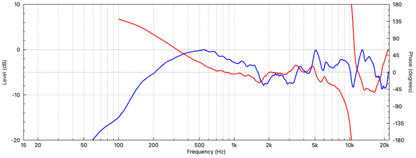 Learn How to Simplify the EQ Workflow | Prosoundtraining EQ Workflow