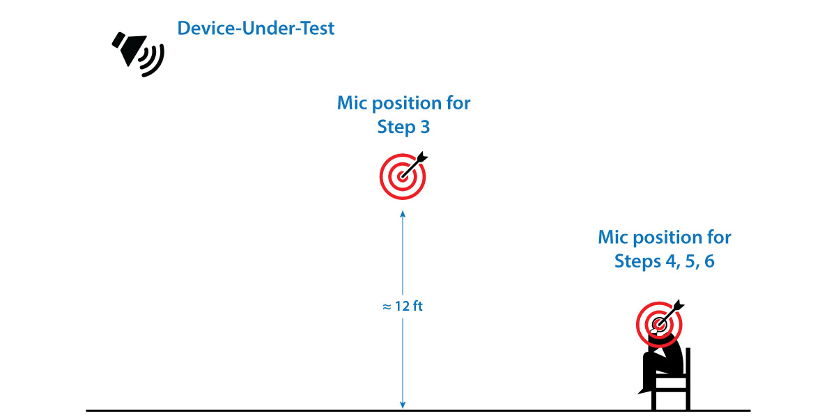 Mic-Positions | Prosoundtraining