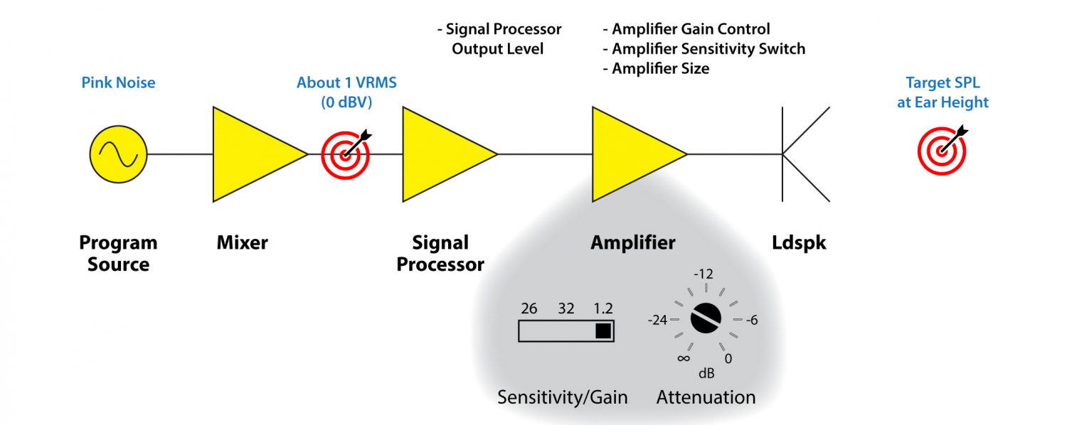 "If Bad Sound Were Fatal..." - Systematic Sound System Evaluation ...