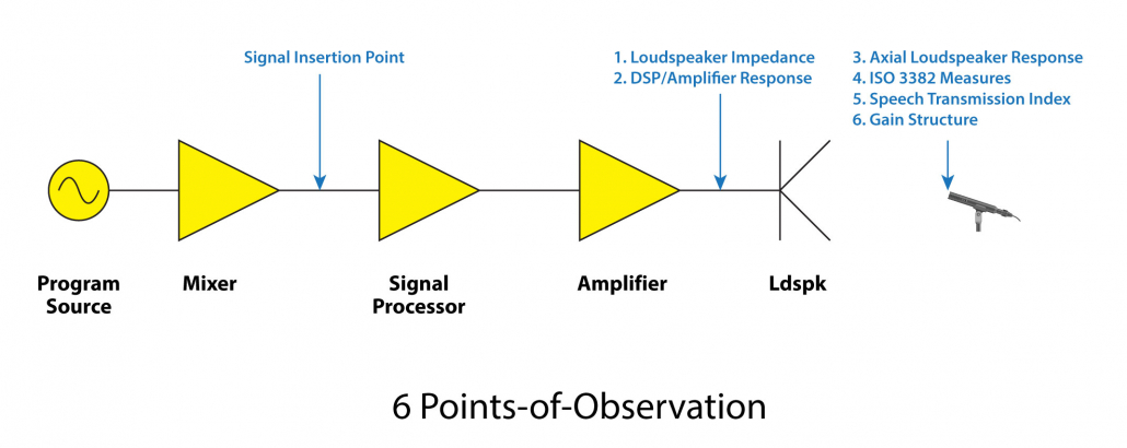 Signal-Chain-Tests | Prosoundtraining