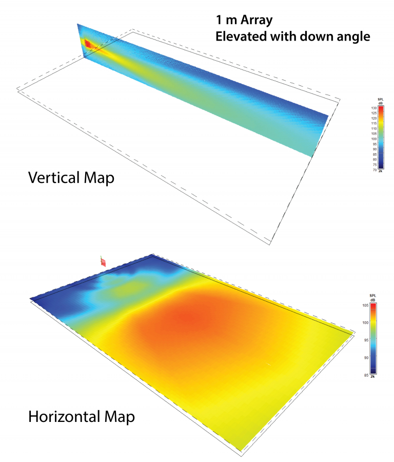 Line Array Realities | Prosoundtraining