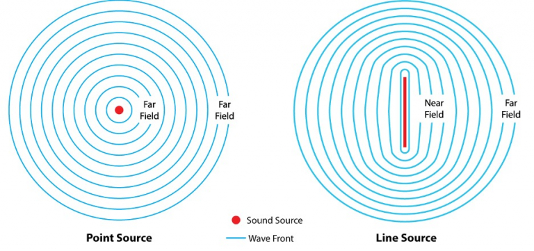 Line Array Realities | Prosoundtraining
