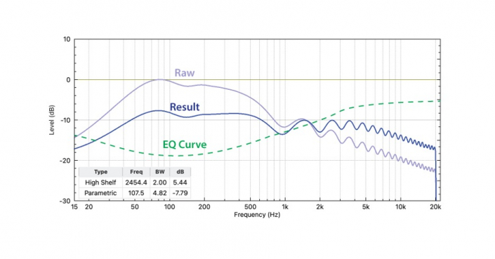 Line Array Realities | Prosoundtraining