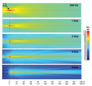 Line Array Realities | Prosoundtraining