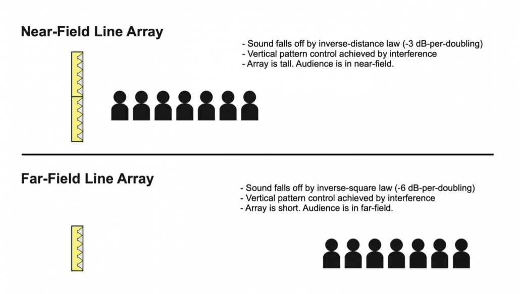 Line Array Realities | Prosoundtraining