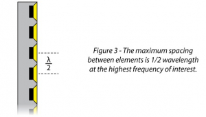 Line Array Realities | Prosoundtraining