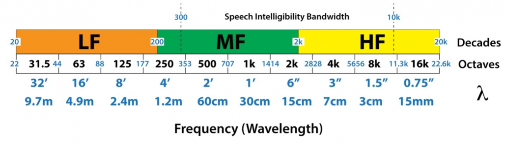 Line Array Realities | Prosoundtraining