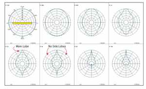 Line Array Realities | Prosoundtraining