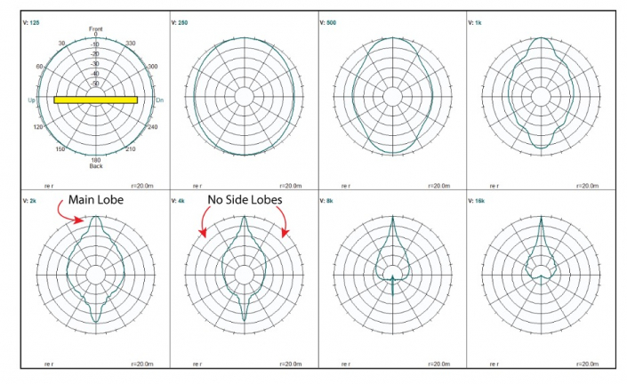 Line Array Realities | Prosoundtraining
