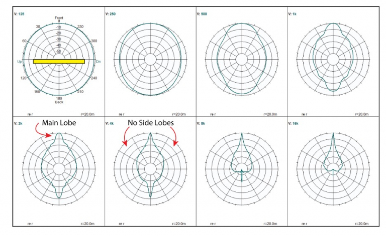 Line Array Realities | Prosoundtraining