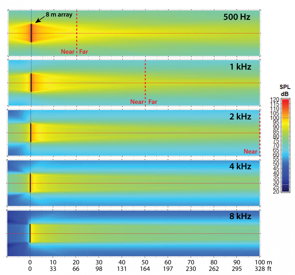 Line Array Realities | Prosoundtraining