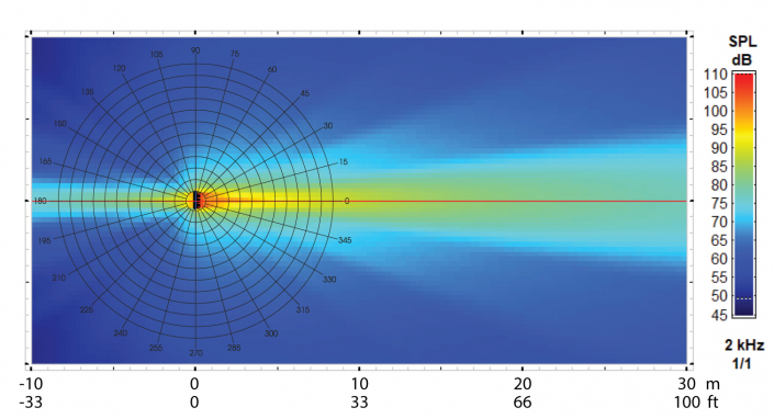 Line Array Realities | Prosoundtraining