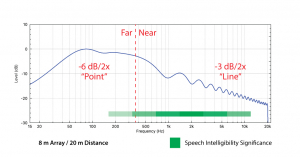 Line Array Realities | Prosoundtraining