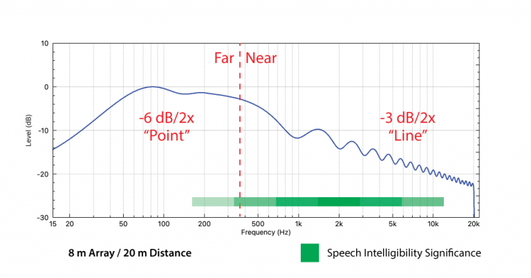 Line Array Realities | Prosoundtraining