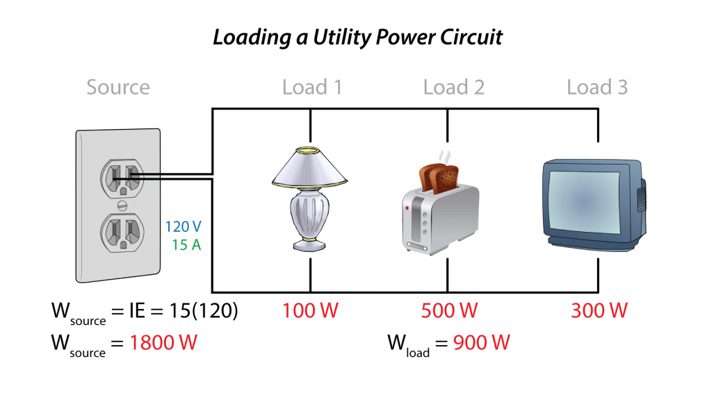 AC-Utility-Ckt | Prosoundtraining