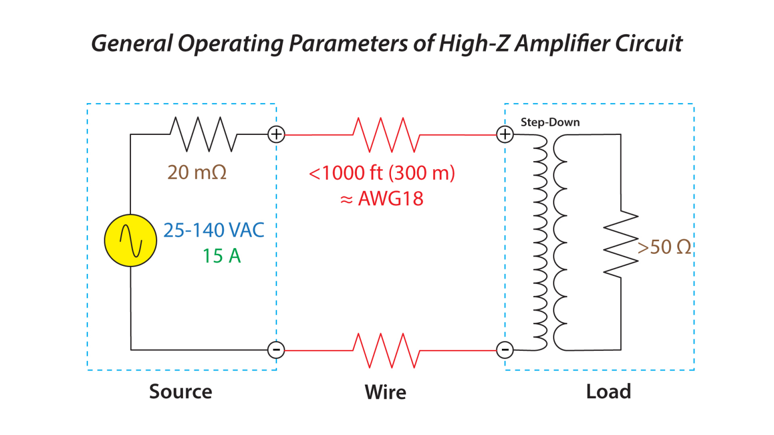 Why 8 Ohms? - Part 1 | Prosoundtraining
