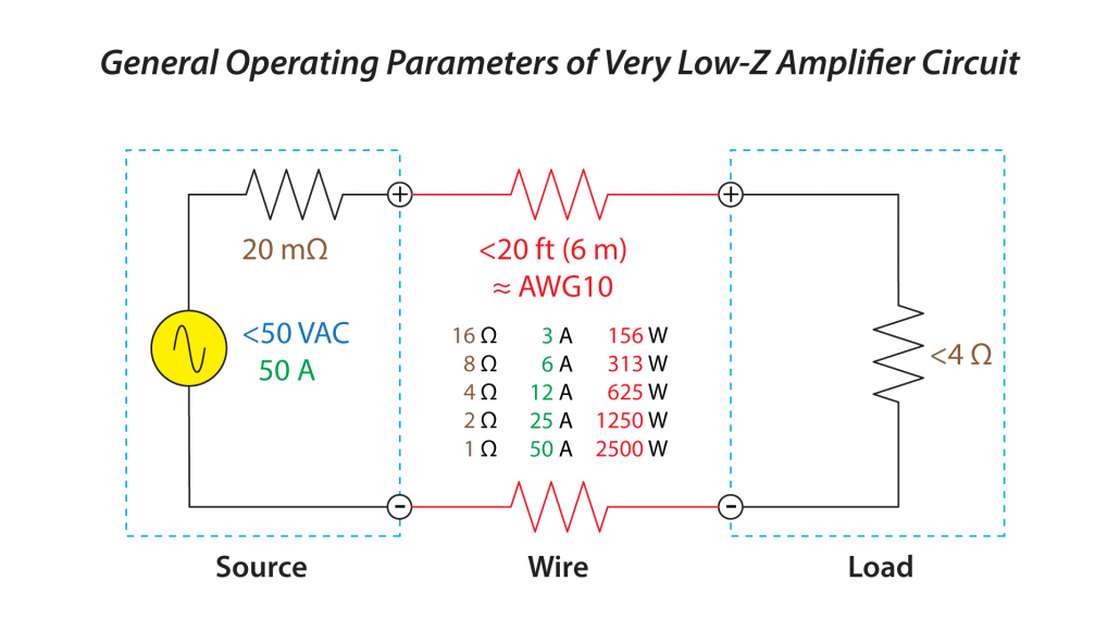 Very-Low-Z-Voltage-Divider-with-Wire | Prosoundtraining