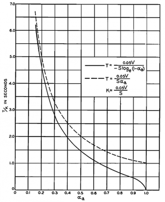 CALCULATING Reverberation Time (RT) | Prosoundtraining