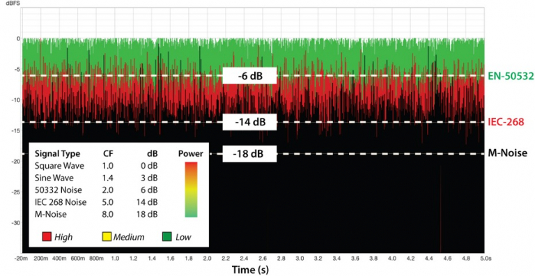 Loudspeaker Maximums - Part 1 | Prosoundtraining