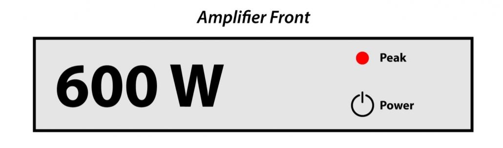 Amplifier Sensitivity - Is Yours Optimized? | Prosoundtraining