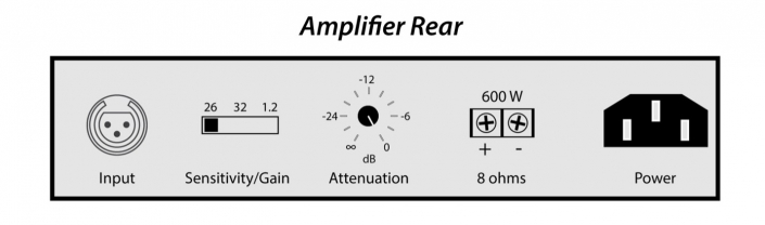 Amplifier Sensitivity - Is Yours Optimized? | Prosoundtraining