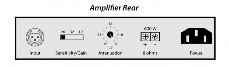 Amplifier Sensitivity - Is Yours Optimized? | Prosoundtraining