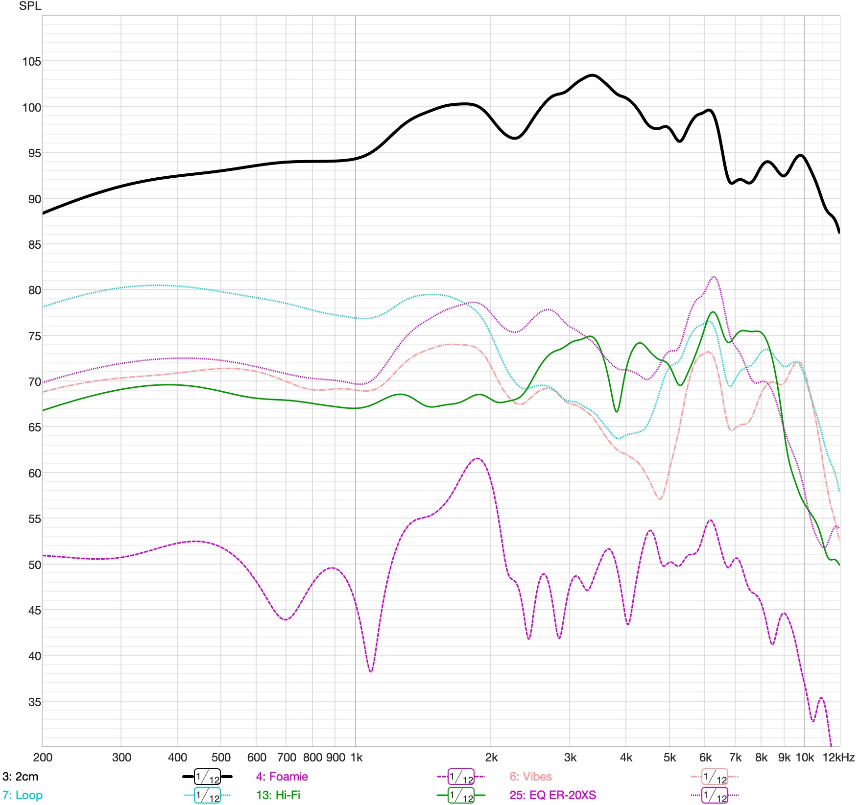 As-measured | Prosoundtraining
