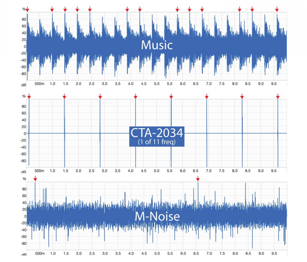 Loudspeaker Maximums Part 2 - Peak SPL | Prosoundtraining