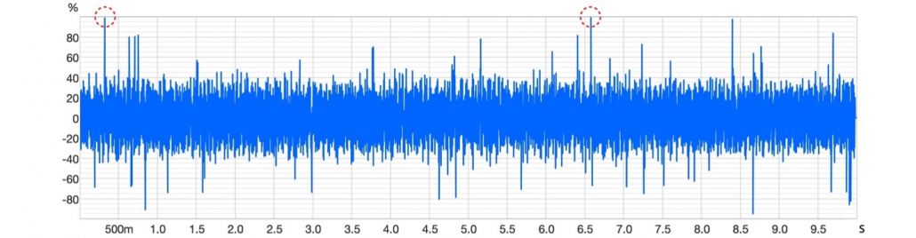 Loudspeaker Maximums Part 2 - Peak SPL | Prosoundtraining