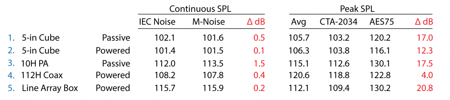 Loudspeaker Maximums Part 2 - Peak SPL | Prosoundtraining