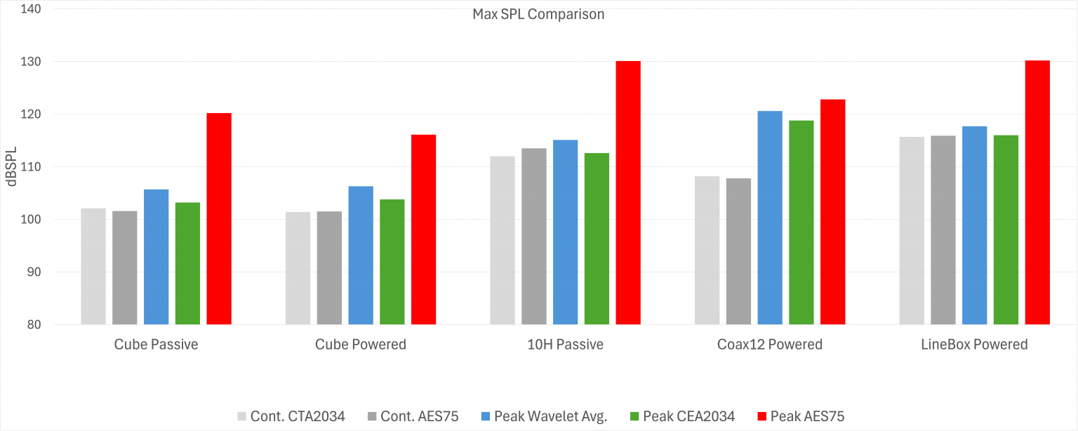 Loudspeaker Maximums Part 2 - Peak SPL | Prosoundtraining