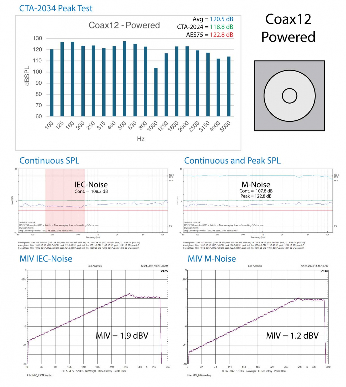 Loudspeaker Maximums Part 2 - Peak SPL | Prosoundtraining