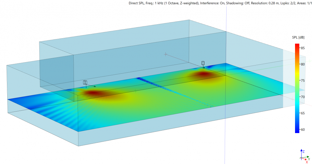 Original_Placement | Prosoundtraining